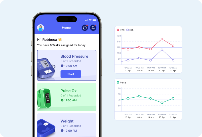Custom Healthcare Software Development Company in USA - Taazaa