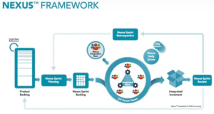 Nexus Framework: Overview and Benefits - Taazaa