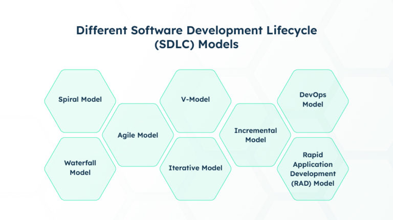 The Ultimate Guide to Custom Software Development - Taazaa USA