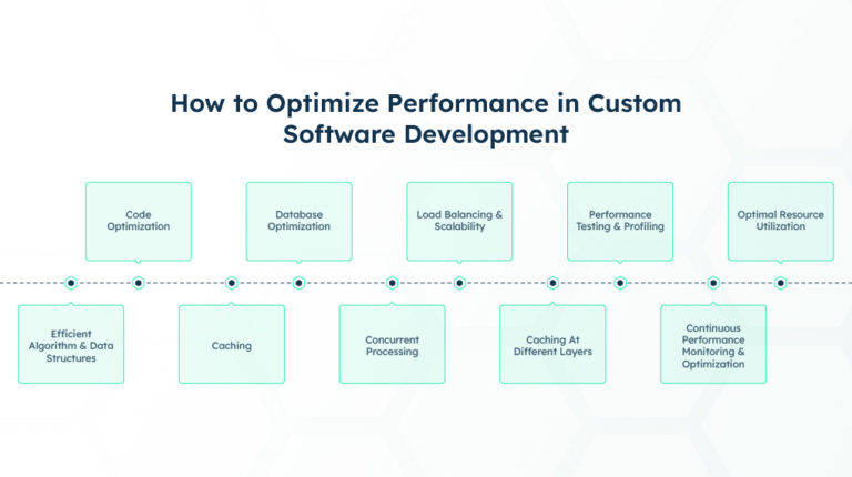 The Ultimate Guide to Custom Software Development - Taazaa USA