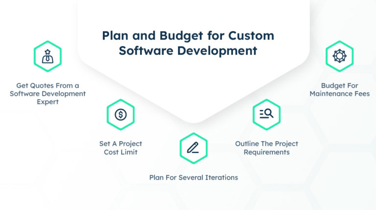 The Ultimate Guide to Custom Software Development - Taazaa USA