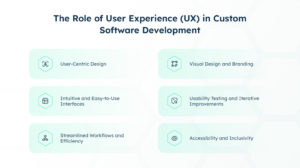 The Ultimate Guide to Custom Software Development - Taazaa USA